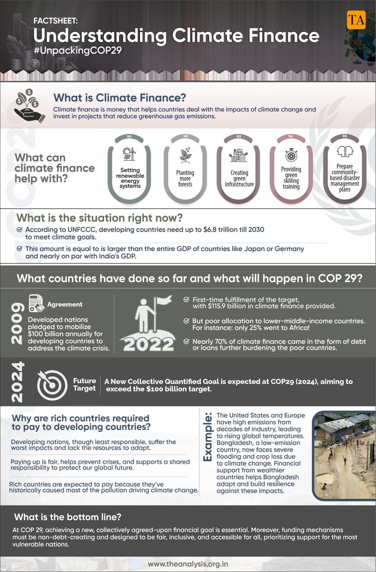 Factsheet: Understanding Climate finance - The Analysis (TA)